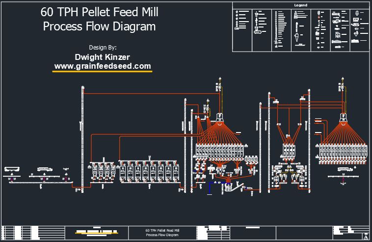 Feed Mill Systems | Design, Layout, & Engineering of Grain, Feed, & Seed Plants